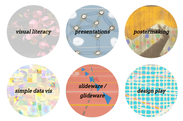 Presentation and Visual Design – ITS Blog – Carleton College