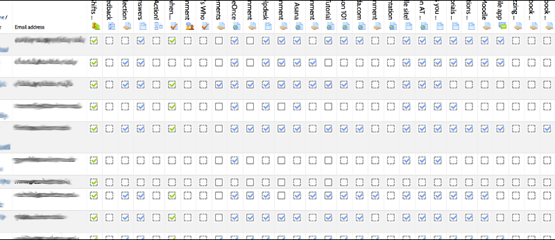 Tracking Student Progress to Assist Metacognition & Self-Regulated ...