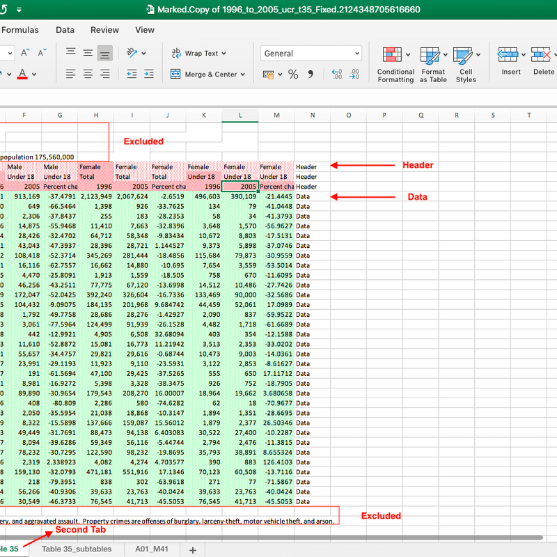 Data Preparation with Tableau : Transform Data Format with Data Interpreter – ITS Blog ...