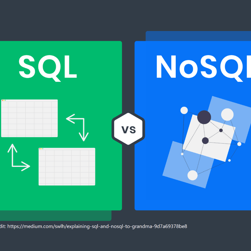 SQL vs. NoSQL Databases, What…? – ITS Blog – Carleton College
