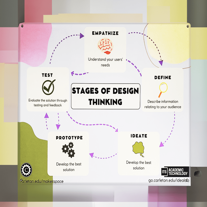 ITS Blog – Carleton College