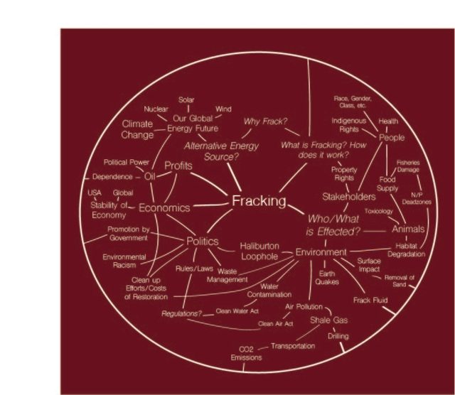 Volume 4: FOCUS on Fracking – FOCUS – Carleton College