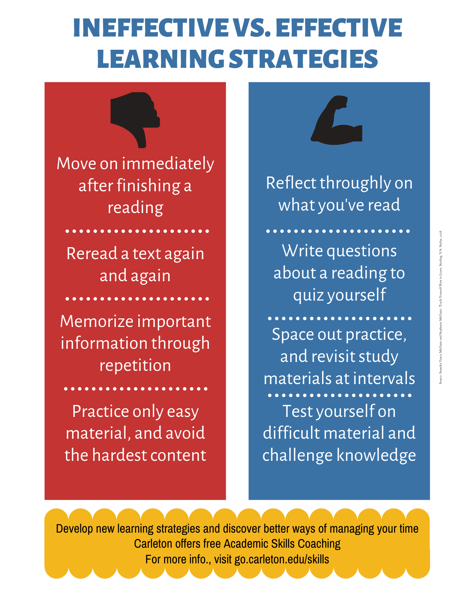 Posters and Handouts for RAs – Academic Support Center – Carleton College