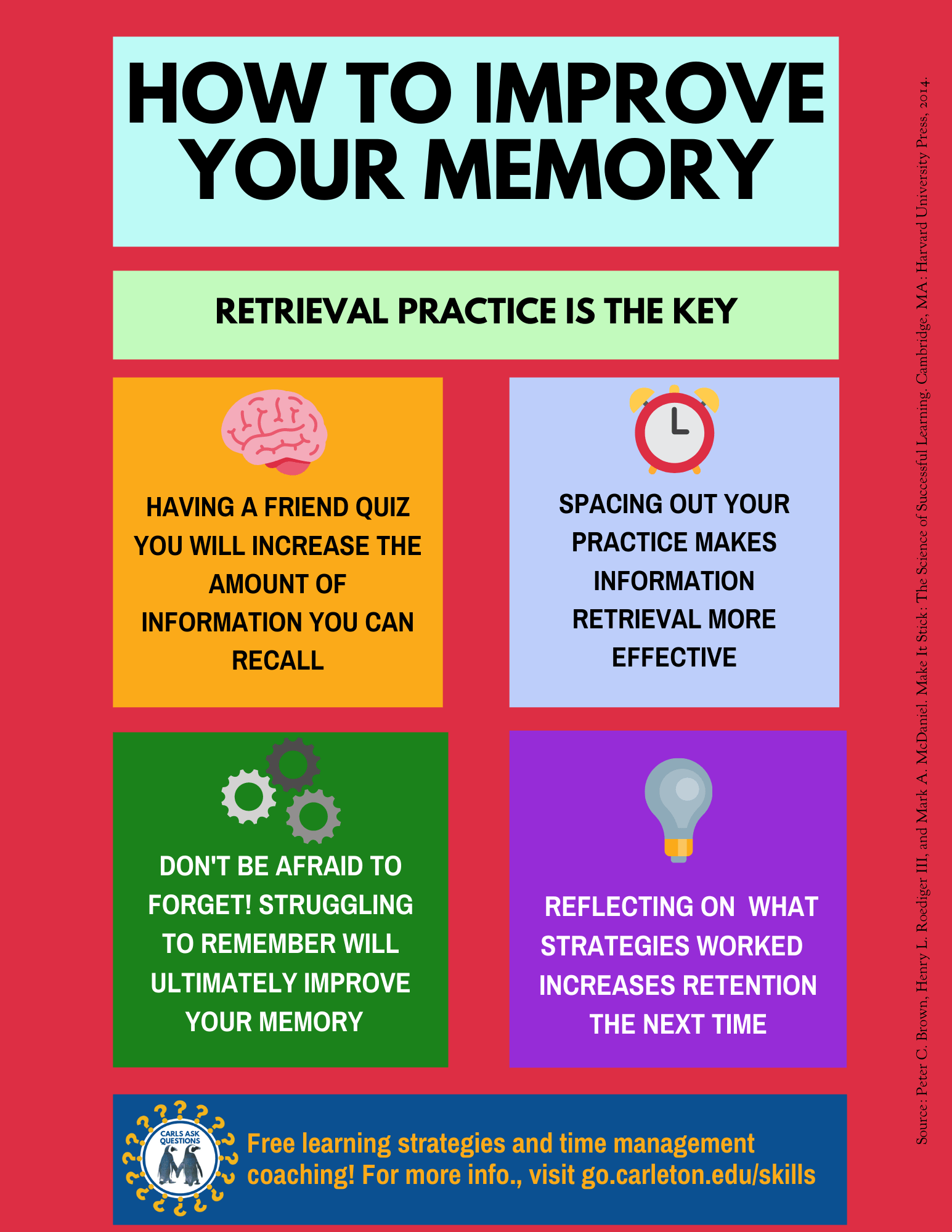 Posters and Handouts for RAs – Academic Support Center – Carleton College