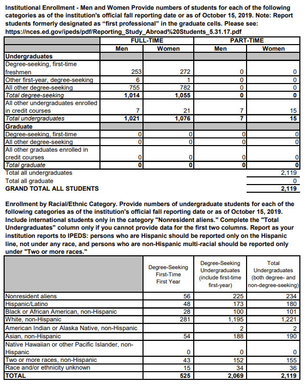 Enrollment Summary Fall Term – Institutional Research and Assessment ...