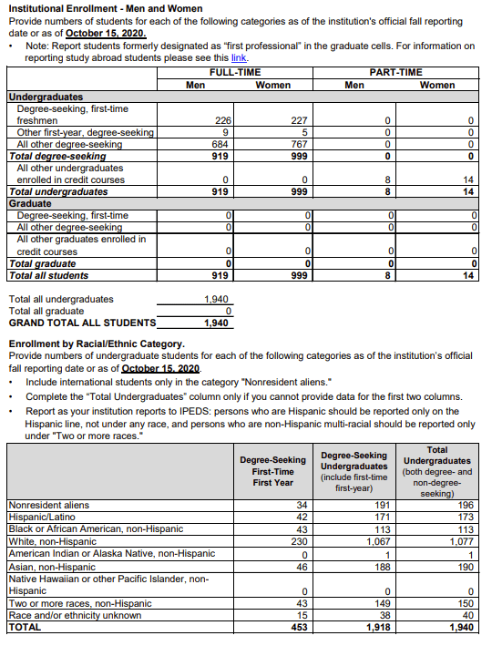 Enrollment Summary Fall Term – Institutional Research and Assessment ...