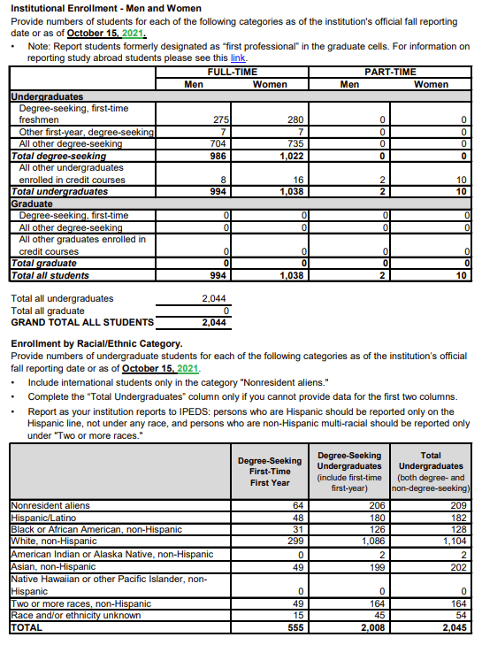 Enrollment Summary Fall Term – Institutional Research and Assessment ...