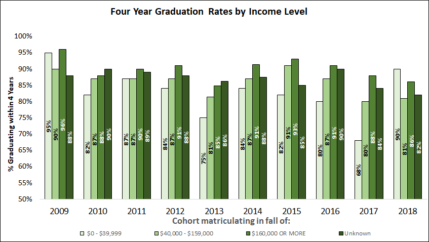 Graduation and Retention – Institutional Research and Assessment ...
