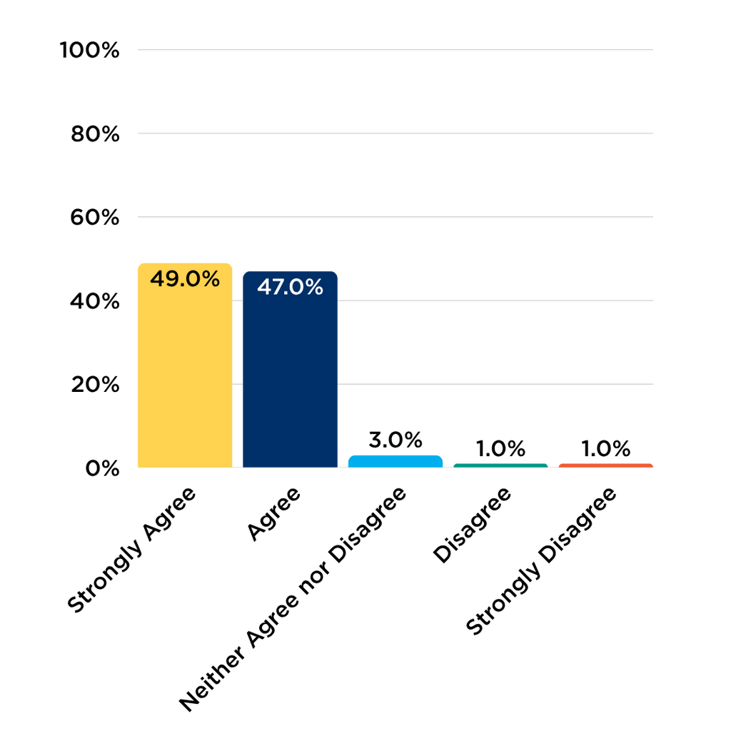 Core Student Survey Results – Dean of Students – Carleton College