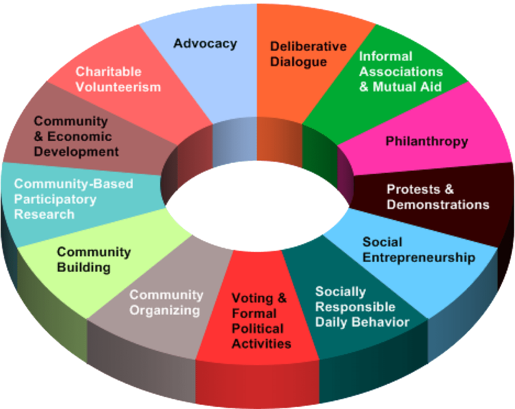 For Staff – Center for Community and Civic Engagement – Carleton College