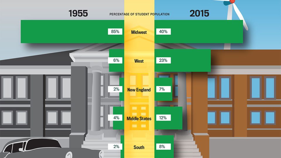Picture This – News – Carleton College