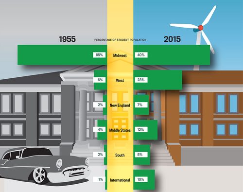 Picture This – News – Carleton College