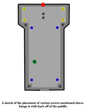 Meade LX200 Hand Paddle Quick Fix – Goodsell Observatory – Carleton College