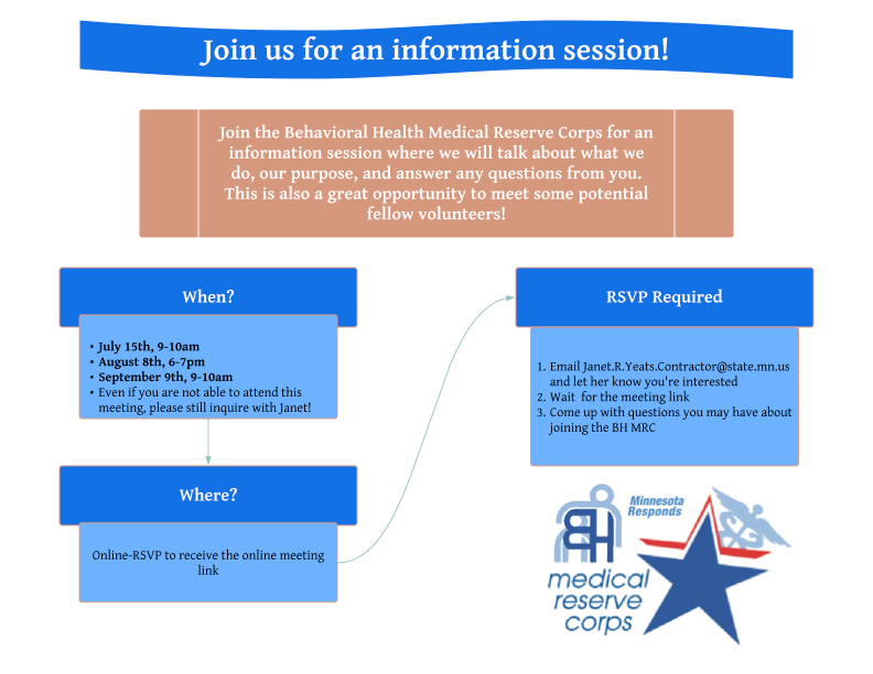 Volunteer Opportunity at the Behavioral Health Medical Reserve Corps ...