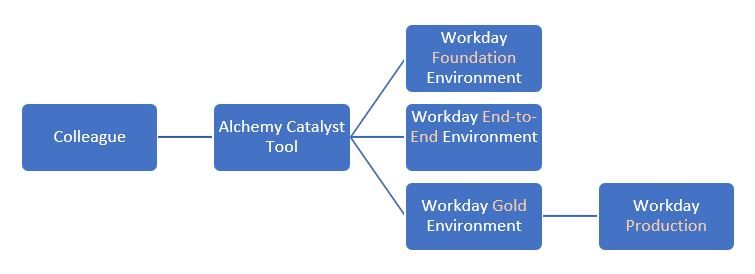 Team Building, Discoveries, & Workbooks – Seamless Administrative ...