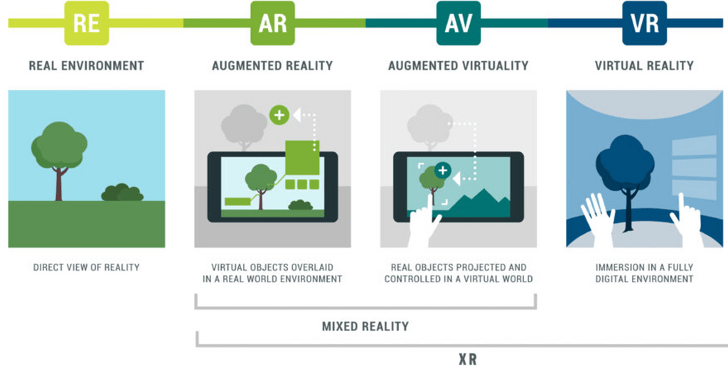 augmented reality information