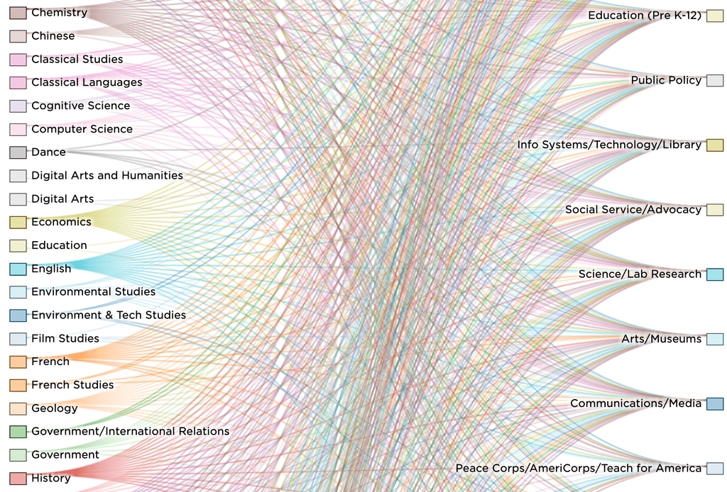career path statistics