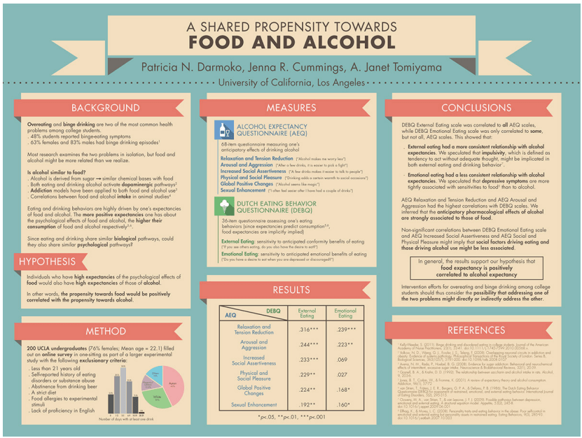 Designing an Academic Poster – Psychology – Carleton College