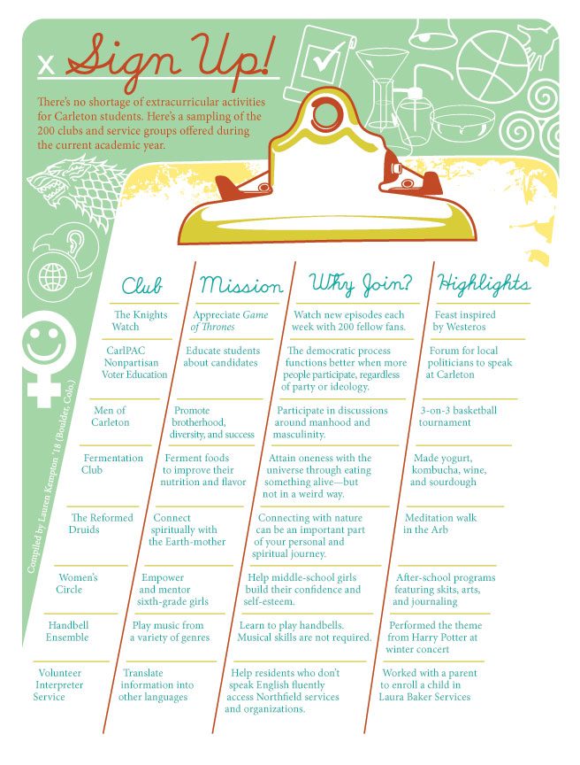 Sign Up! – Voice – Carleton College