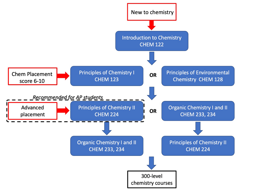 Information for First-Year Students – Chemistry – Carleton College